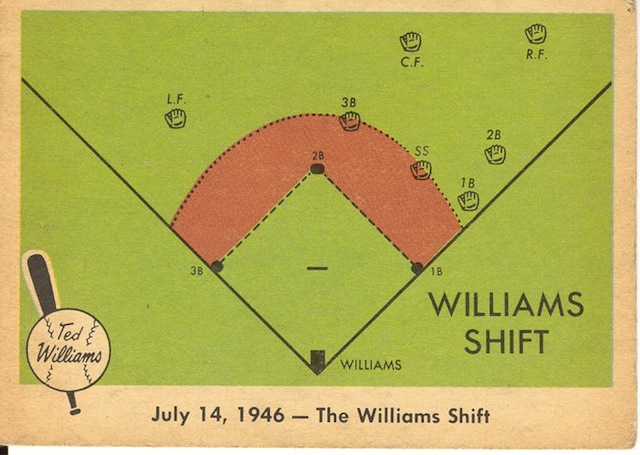 The “Williams Shift” Debuts 71 Years Ago Today! - Baseball History ...